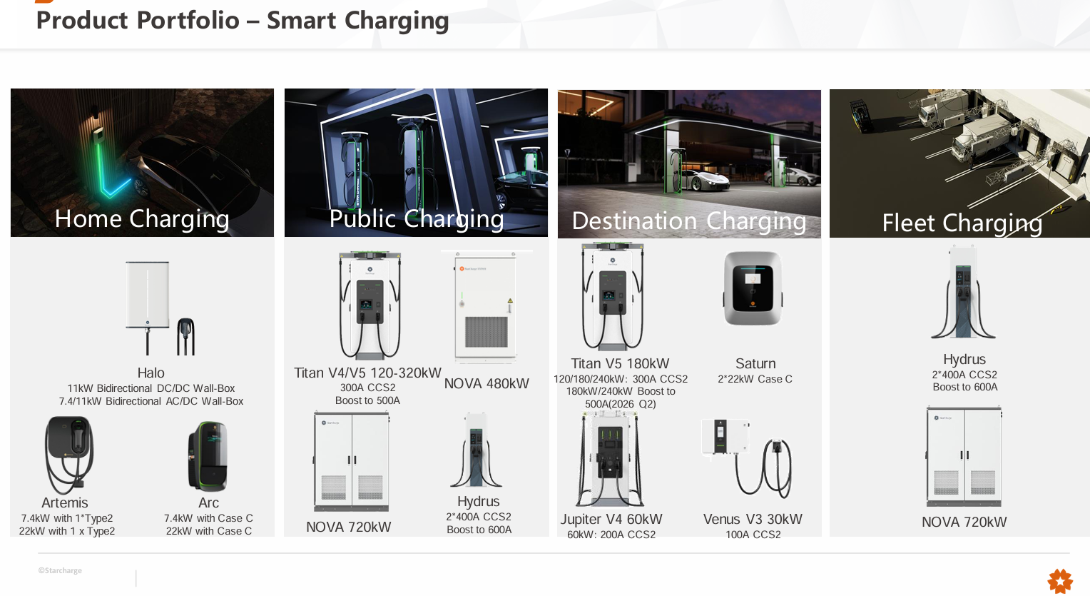 StarCharge: Powering the Future of Smart EV Charging - Ethiopianweb.net ...